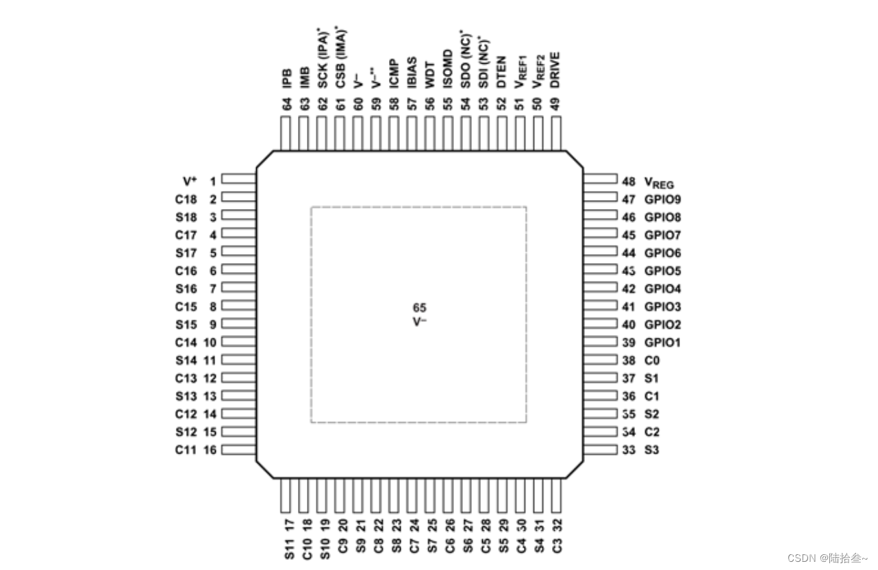 ADBMS1818菊花链通信-CSDN博客