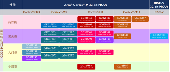 GD32主流系列单片机已全面支持RT-Thread OS_gd32plc-CSDN博客