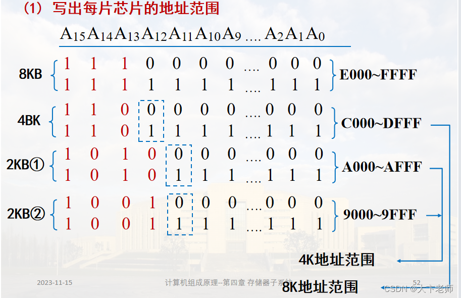 计算机组成原理（十）_部分地址译码方式-CSDN博客