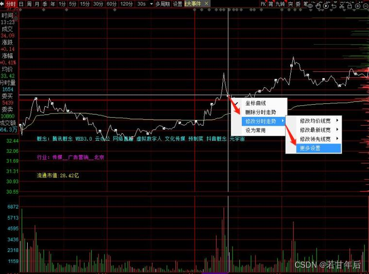 同花顺常用公式_同花顺公式-CSDN博客