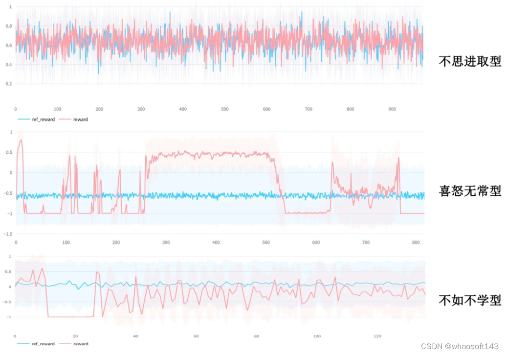 让 PPO 训练更稳定_ppo效果不稳定-CSDN博客