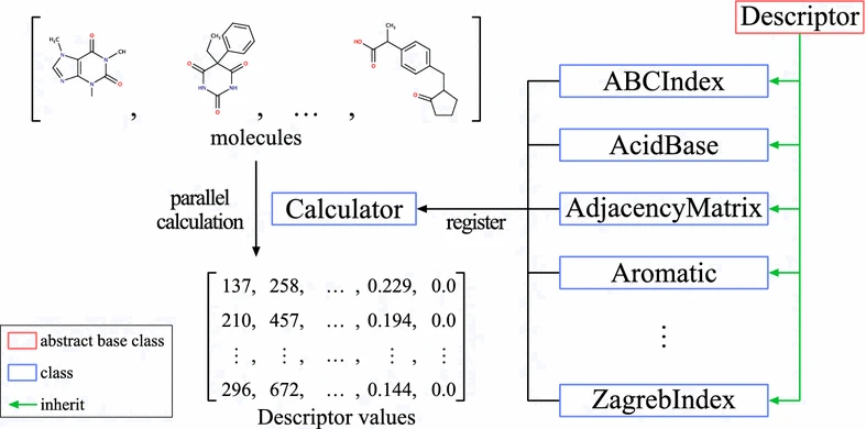 获取开源分子描述符的几种方法_padel-descriptor-CSDN博客