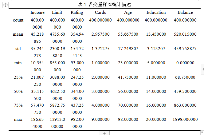 基于lasso回归的实证分析（python实现代码）python Lasso回归 Csdn博客
