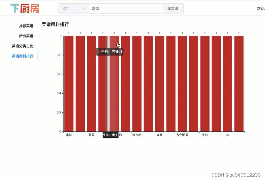 Pythondjango基于大数据的餐饮美食食物推荐系统基于python的大数据项目 Csdn博客 