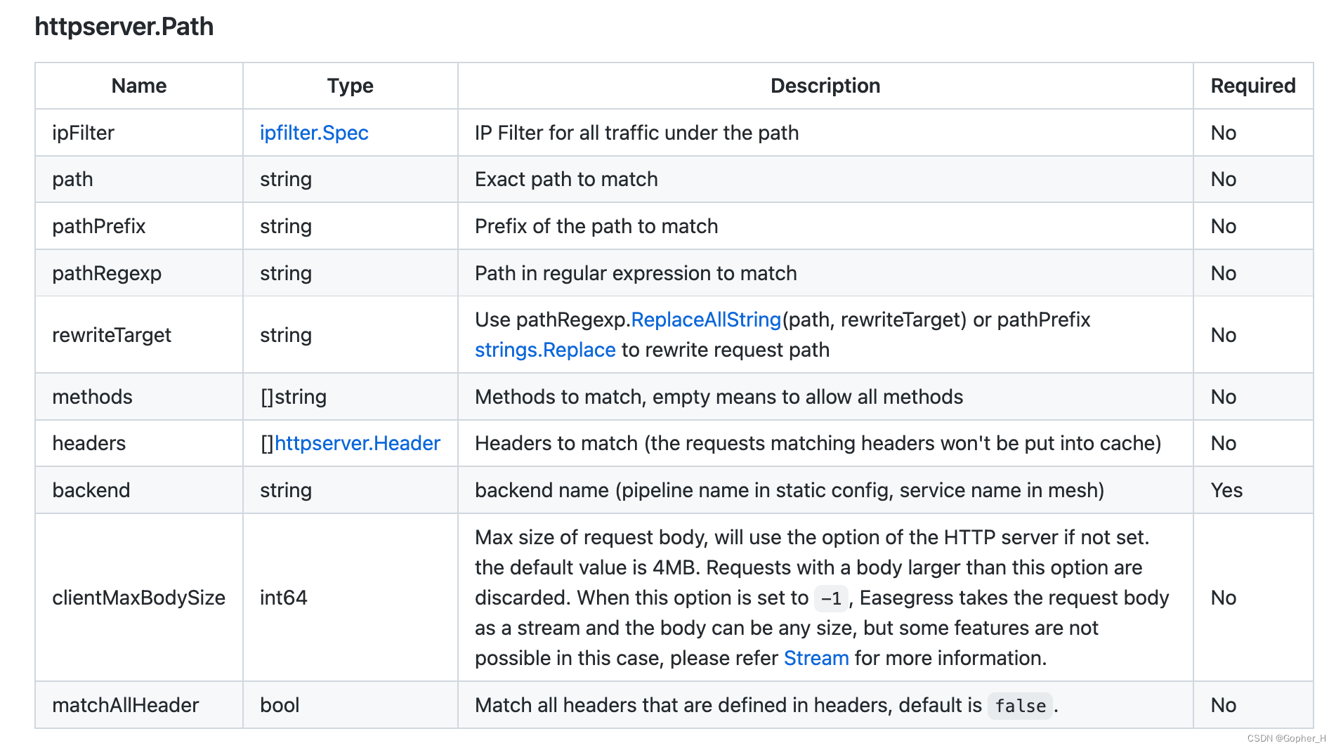 Easegress 介绍及其使用-CSDN博客