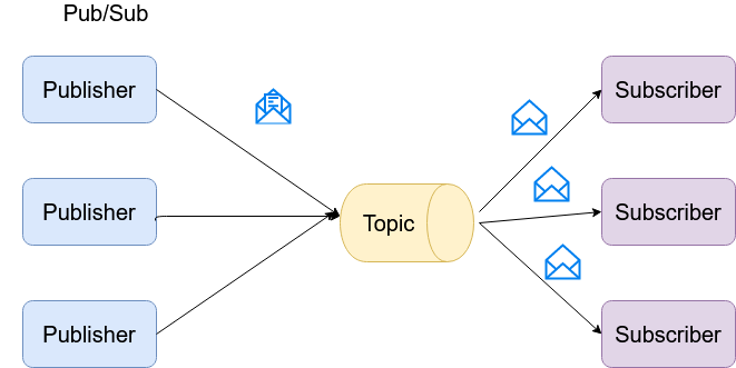 《Kafka系列》Kafka详细教程入门_kafka教程-CSDN博客