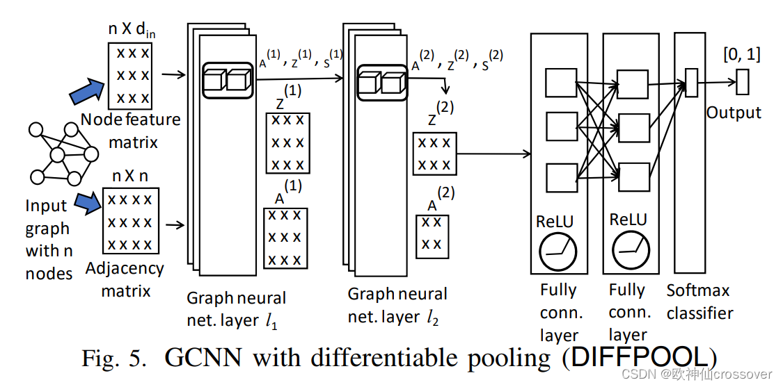 图网络可解释性笔记_deeplift-CSDN博客