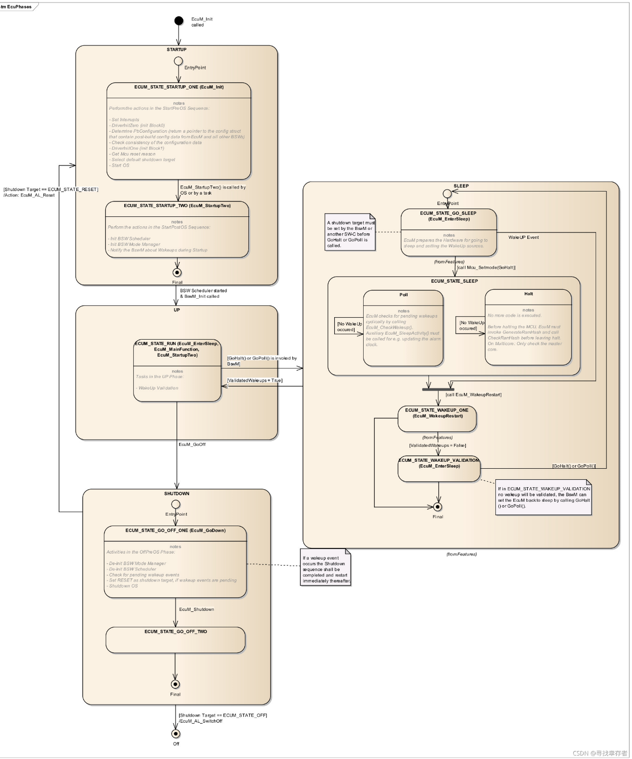 AutoSAR操作系统以及概念_autosar 操作系统-CSDN博客