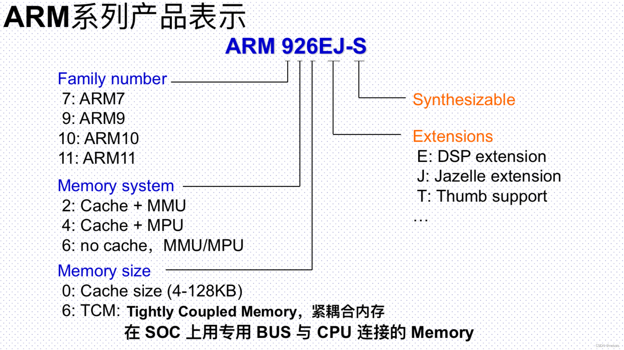 【嵌入式系统】第二章 ARM体系结构_arm嵌入式处理器及体系结构-CSDN博客