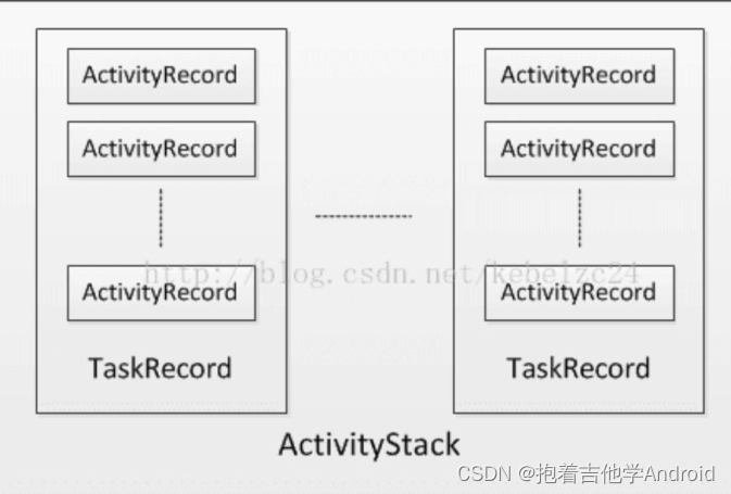 （七）AMS解析_应用服务网络asm包含哪些组件-CSDN博客