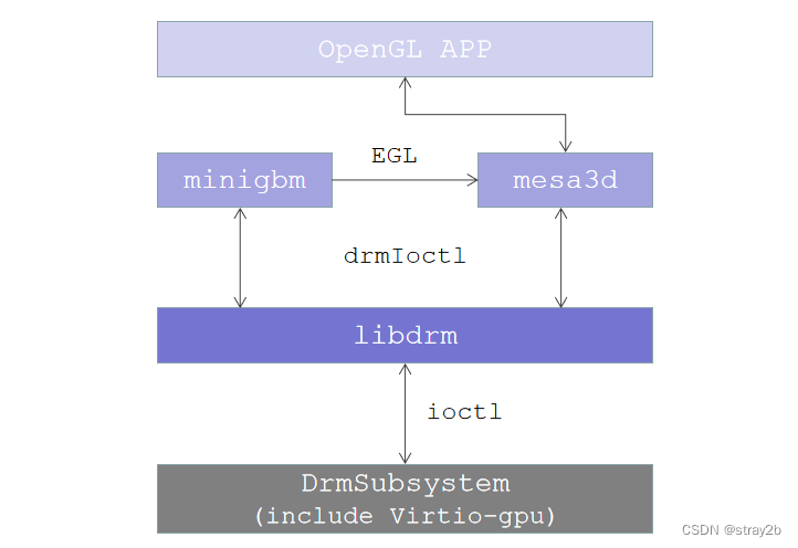 virtio-gpu_virtio gpu-CSDN博客