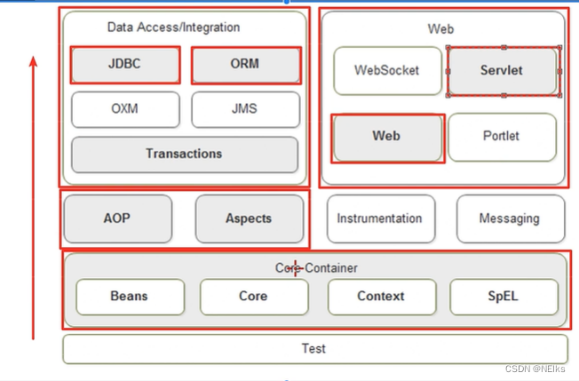 Javaee 6 Spring框架javaee 6 Csdn博客
