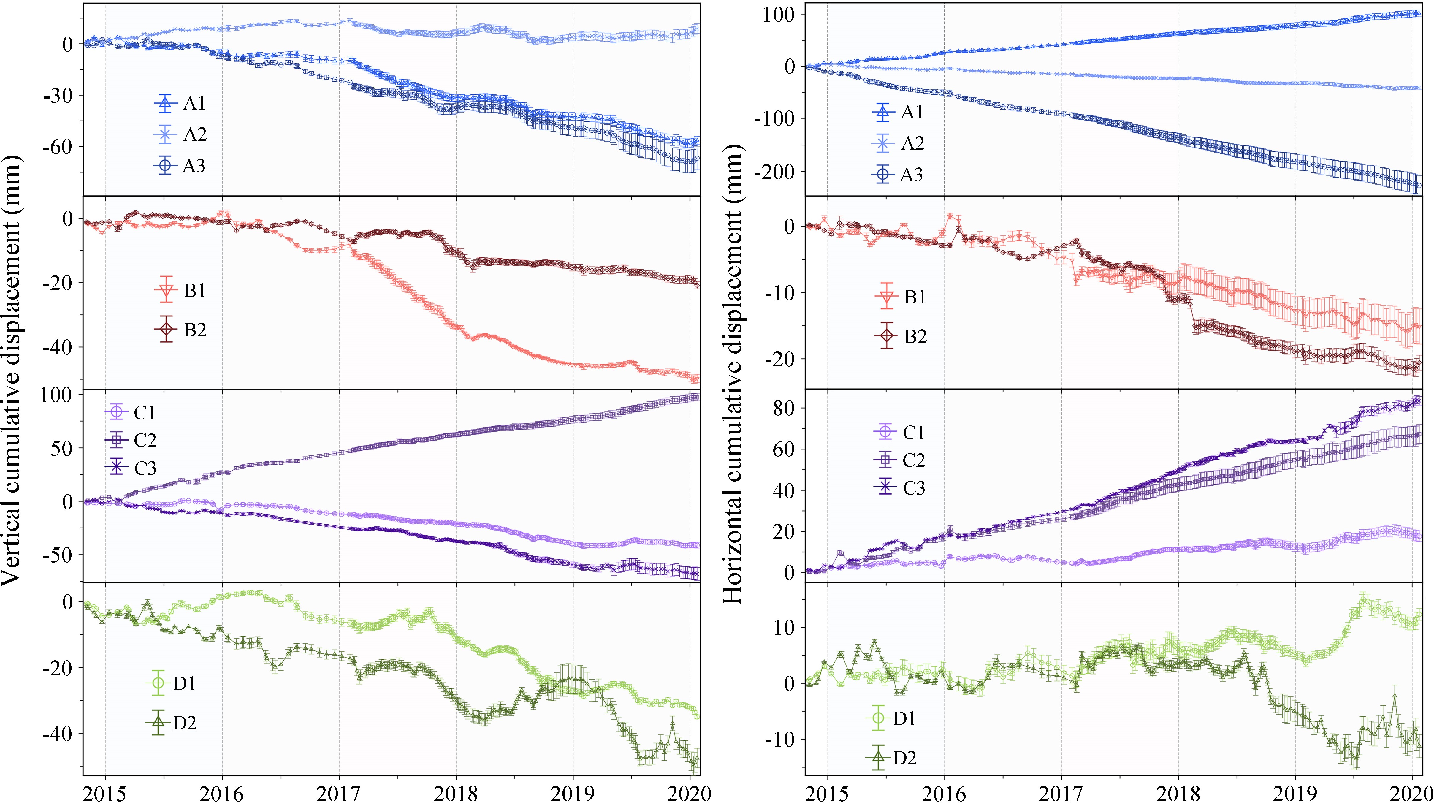 InSAR处理及绘图常用GMT命令、bash、csh、matlab语法及样例_insar代码-CSDN博客