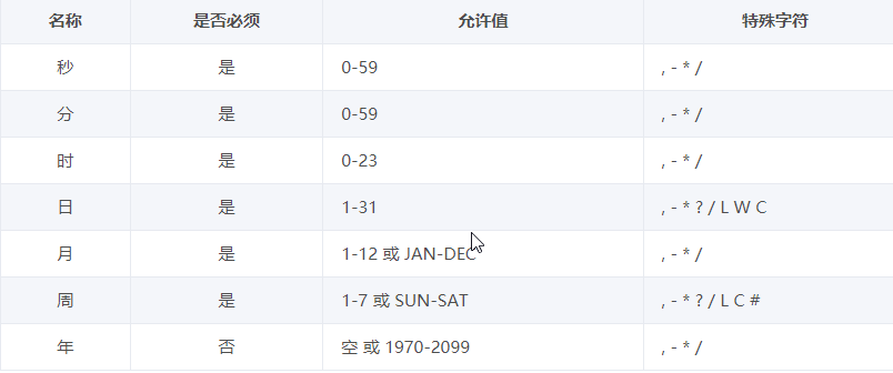 quartz怎么玩？（基本使用和入门）_quartz怎么用-CSDN博客