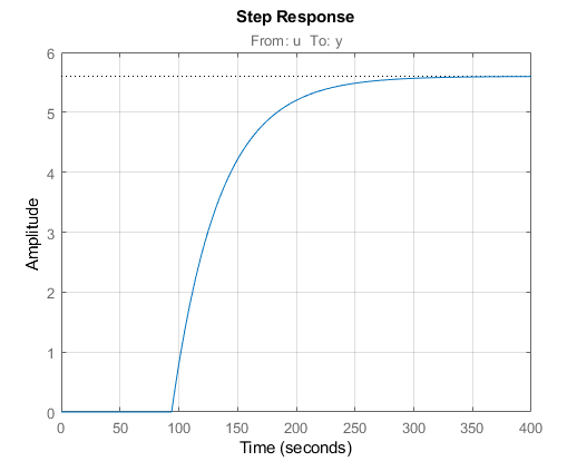 Matlab中的Smith 预估器_smith预估控制器matlab仿真-CSDN博客