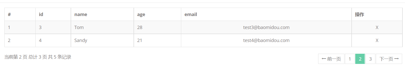 Thymeleaf简单分页 Thymeleaf分页 Csdn博客