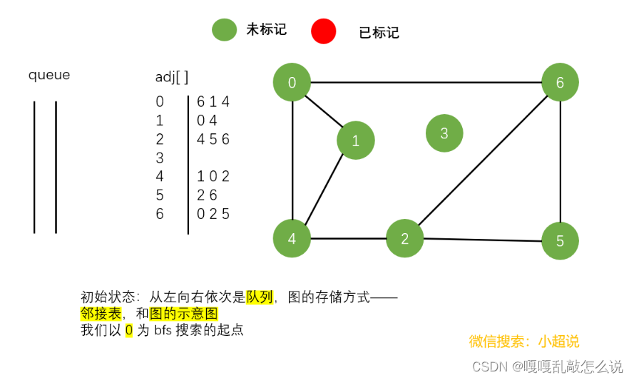 图解:深度优先搜索与广度优先搜索及其六大应用广度优先搜索图解 Csdn博客