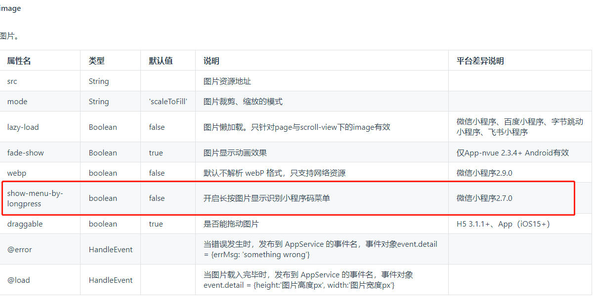 Uniapph5页面长按识别二维码uniapp Show Menu By Longpress Csdn博客 