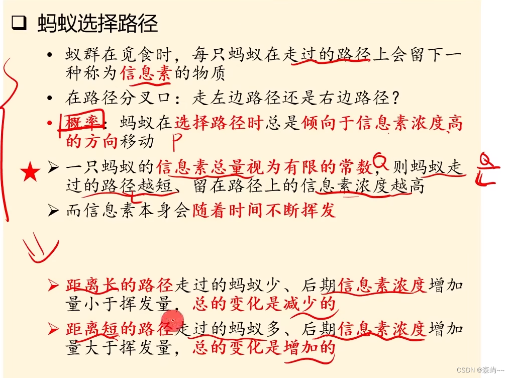 蚁群算法（Ant Colony Optimization,ACO）_蚁群算法python库ant-colony-CSDN博客