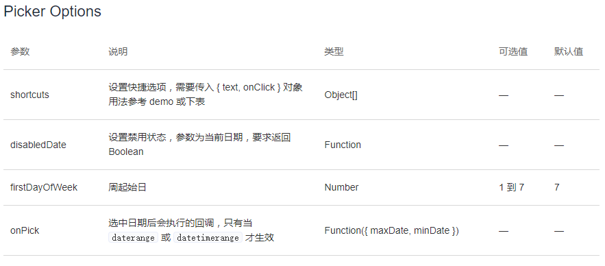 ElementUI中如何让DatePicker组件禁用当前日期之后的日期_