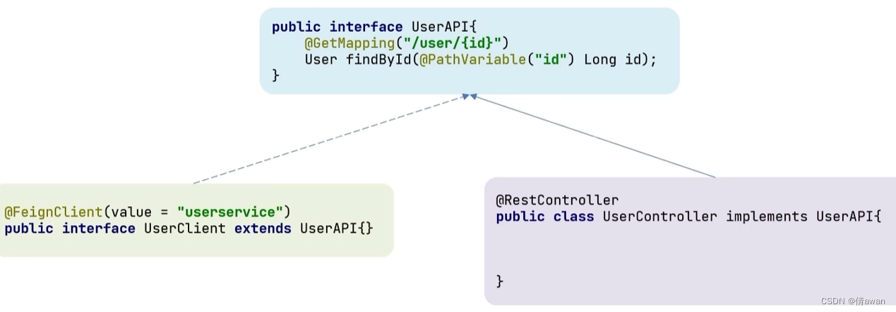 微服务03-Feign、Gateway_gateway feign-CSDN博客