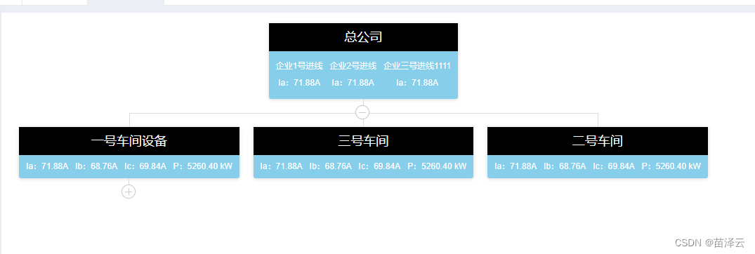 Vuejs 流程图根据后端数据渲染vue 渲染流程图 Csdn博客