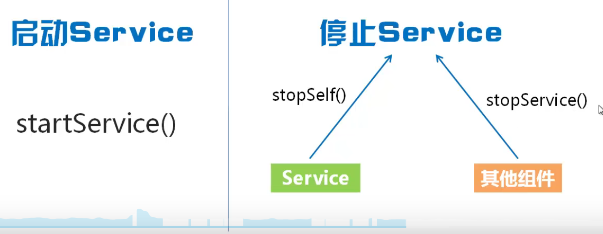 安卓开发学习18-2：Service应用：Started Service基本用法与生命周期_android studio写代码并运行,分析运行 ...