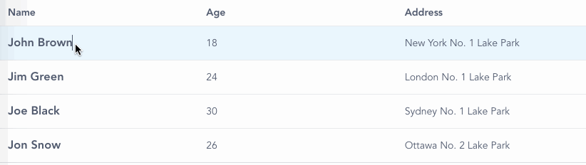 iview实现table的可编辑内容的功能_iview 点击改变tabale里的所有数据的可编辑状态-CSDN博客