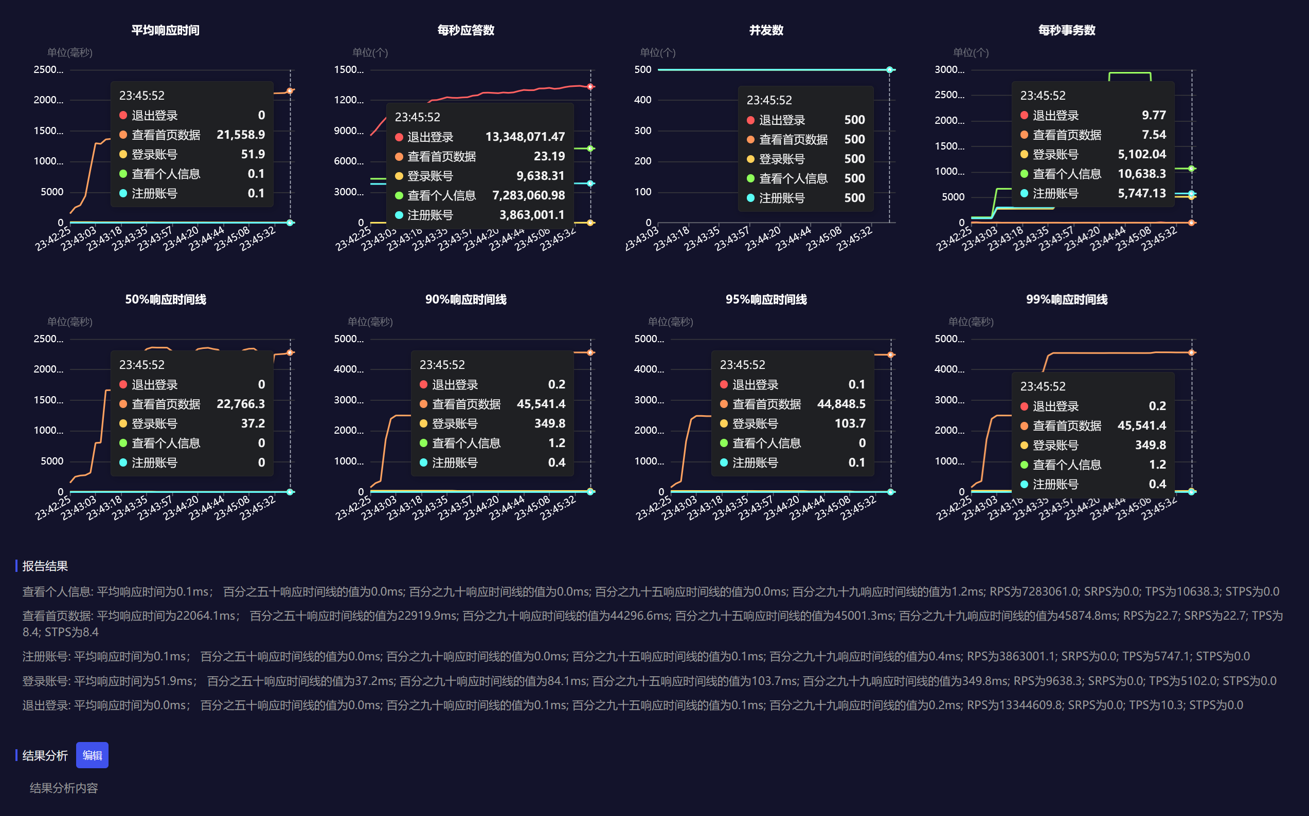 RunnerGo-性能测试_runnergo性能测试-CSDN博客