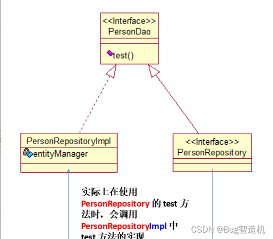 【基于JPA的Repository使用详解】_jparepository 用法-CSDN博客