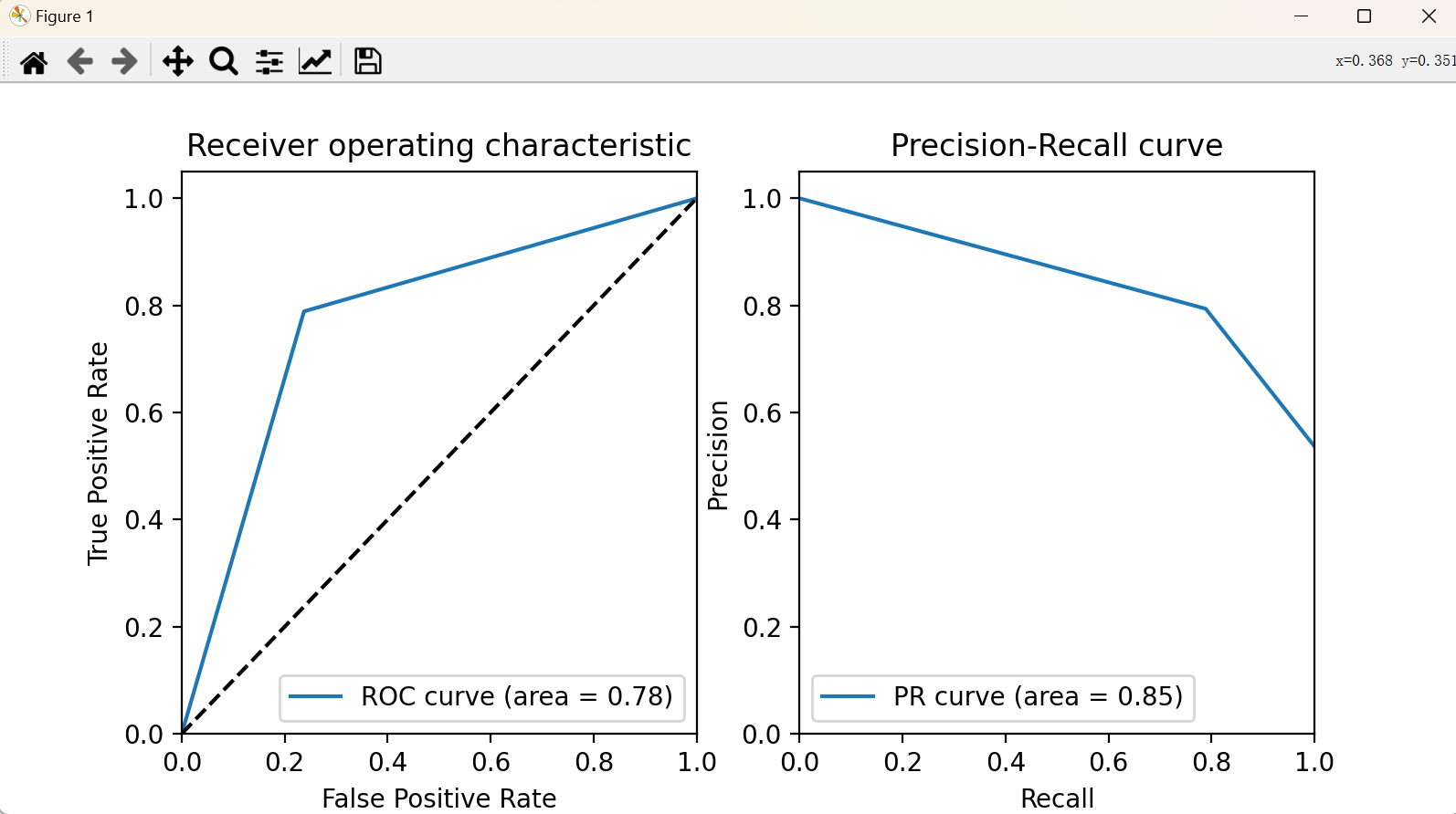 利用KNN算法绘画PR曲线和ROC曲线_knn可以做roc曲线吗-CSDN博客