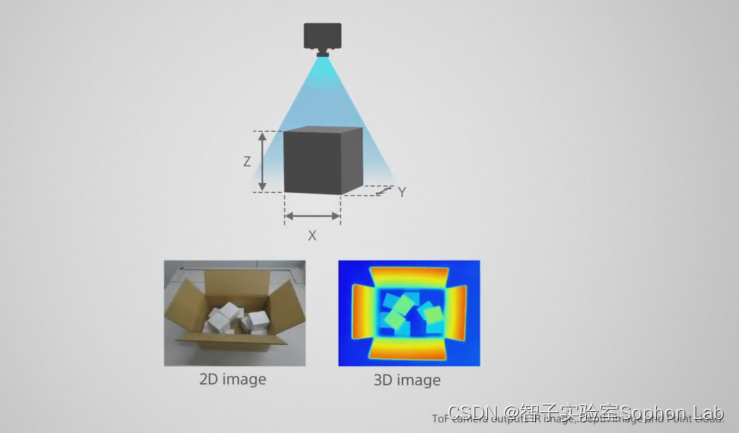 一篇文章看透智能座舱的多模态交互_座舱多模交互-CSDN博客