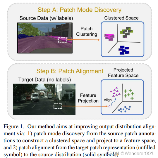 Domain Adaptation for Structured Output viaDiscriminative Patch ...