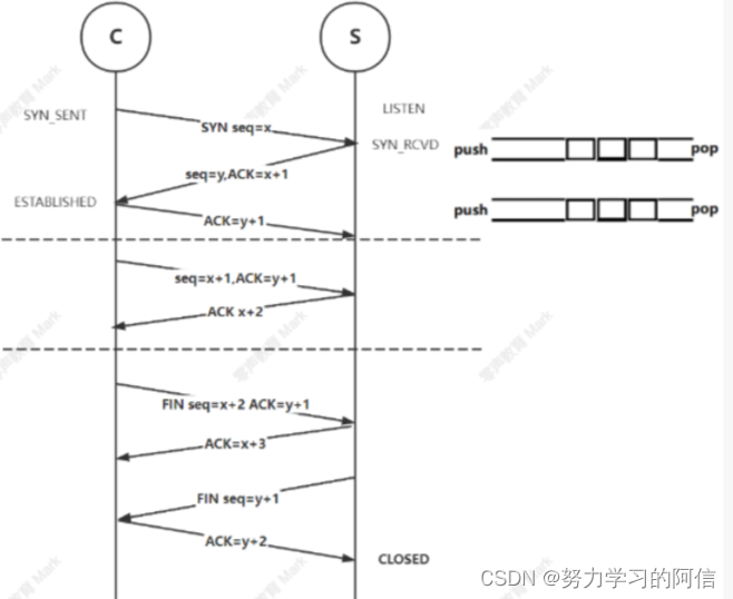 Posix Api和网络协议栈的实现原理posix绑定设备号为网卡 Csdn博客
