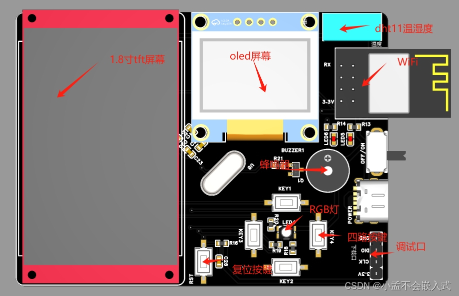 Freertos——硬件介绍与基本模块移植freertos模块 Csdn博客
