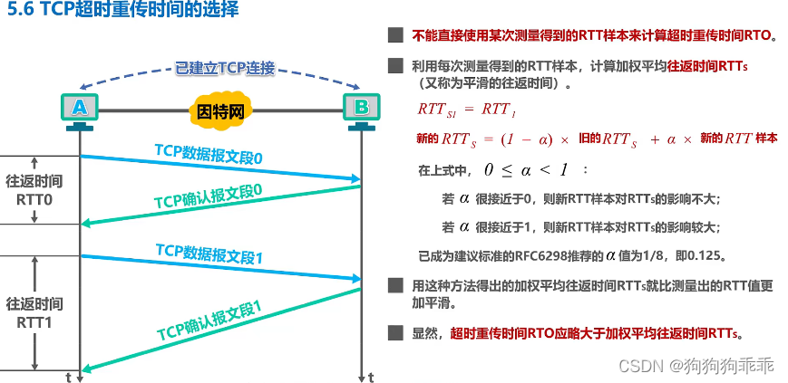 Tcp可靠传输 Andand超时重传 Csdn博客