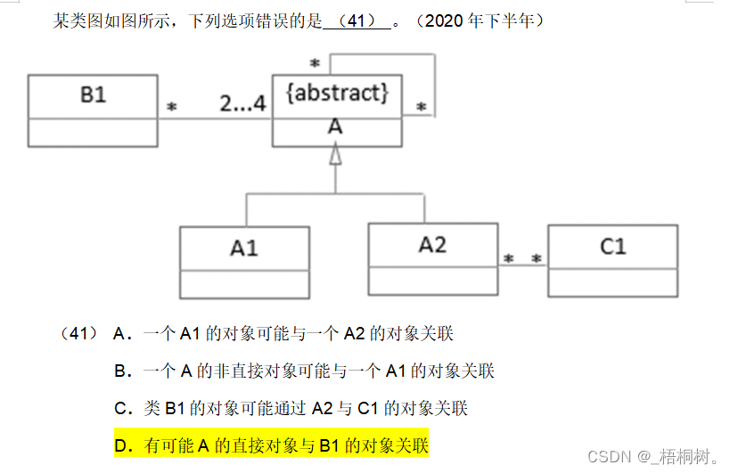 Uml事物简述uml中的四种事物的含义和作用 Csdn博客 