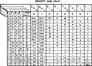 ASCII文件（txt文件）-CSDN博客