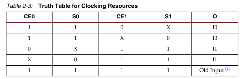 时钟无缝切换（Clock Switching Glitch Free）_时钟切换电路-CSDN博客