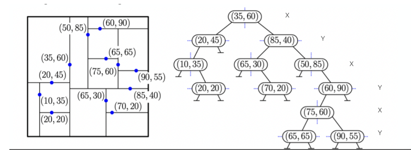 Kd Tree原理讲解kdtree原理 Csdn博客 