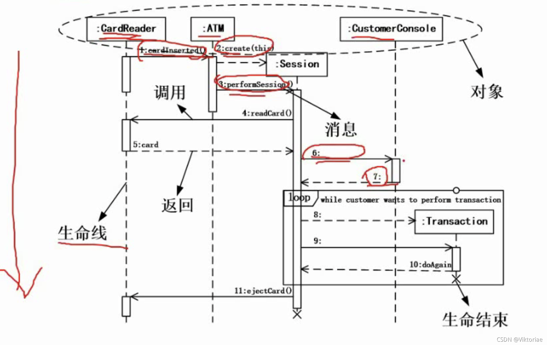Uml图大科普 ：14种uml图图例详解 Csdn博客 