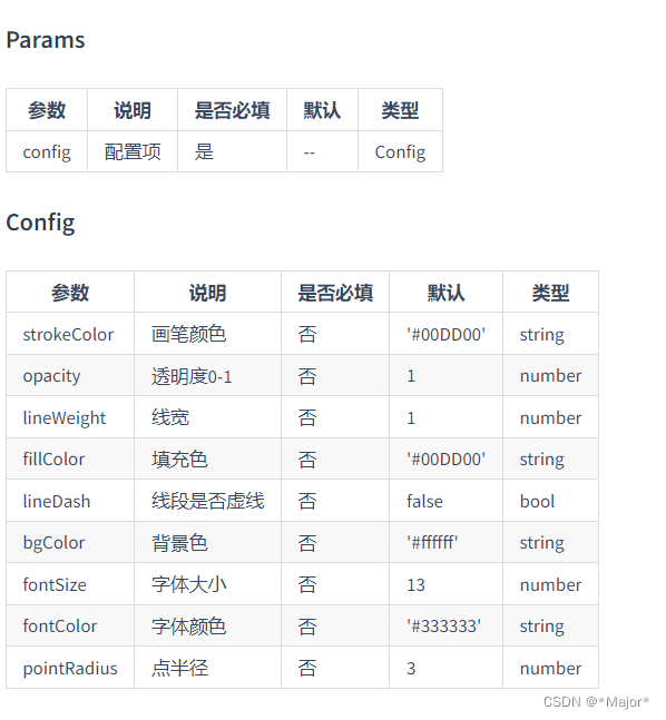AILabel.js基本使用-CSDN博客