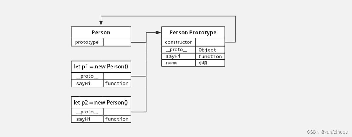 3javascript 进阶 面向对象封装、继承、多态js封装继承多态的理解 Csdn博客