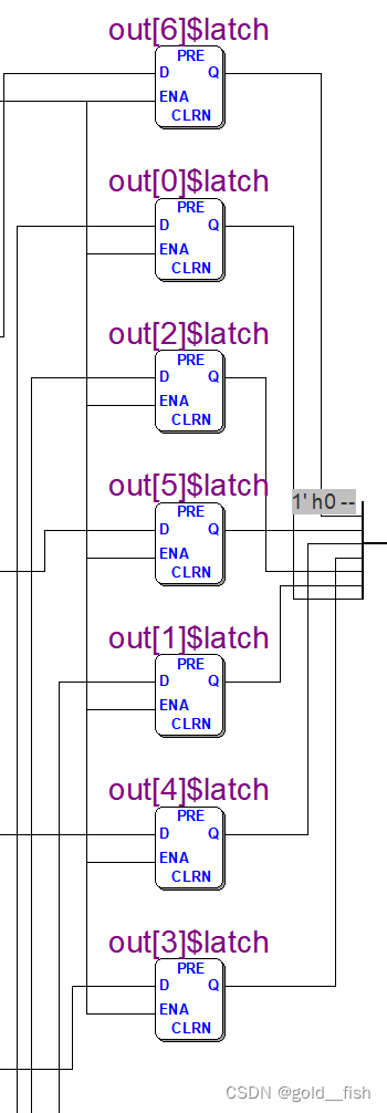 （5）FPGA仿真——Latch锁存器-CSDN博客