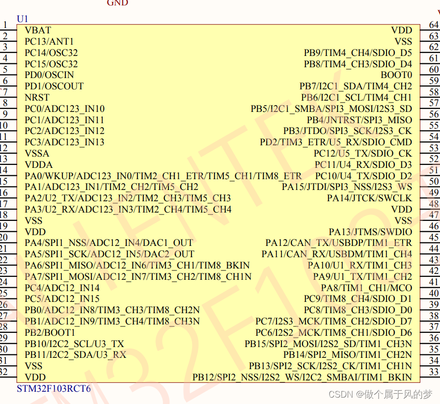 一篇笔记带你了解STM32串口-CSDN博客