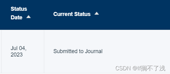 记一次SCI投稿-CSDN博客