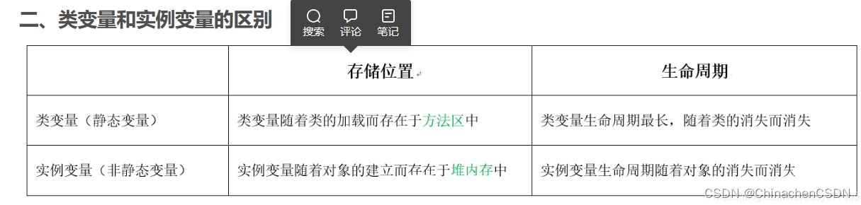 Java知识详解（2）~ 接口，对象，多态 【希望能帮助到java学习者】java可以实现多个接口吗 Csdn博客 