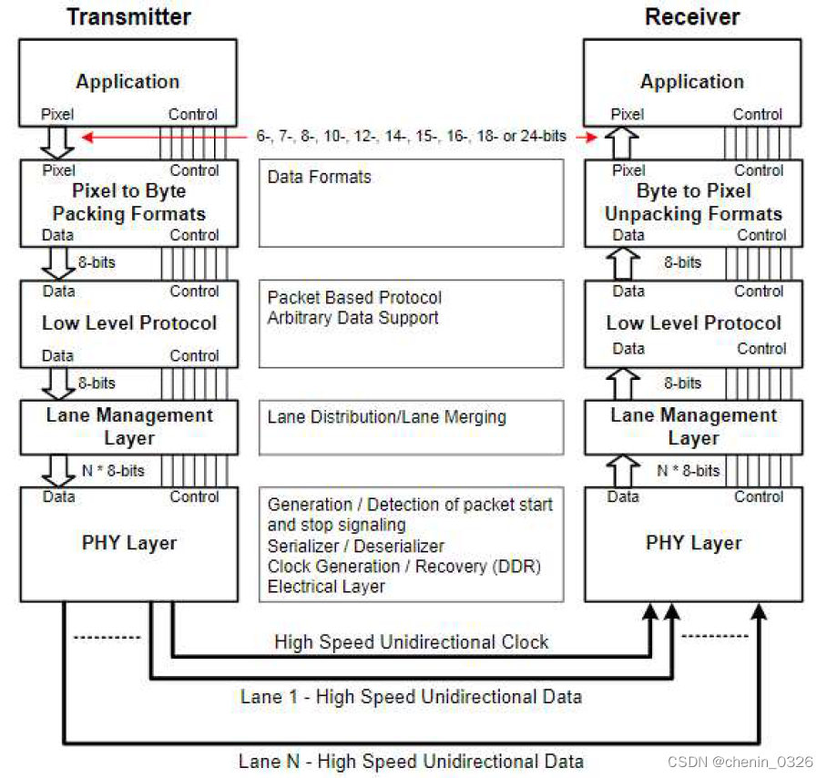 CSI学习1_csi协议-CSDN博客