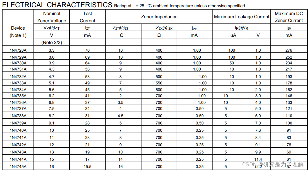 Contact and difference of diode parameters VRRM, VRWM, VRSM ...