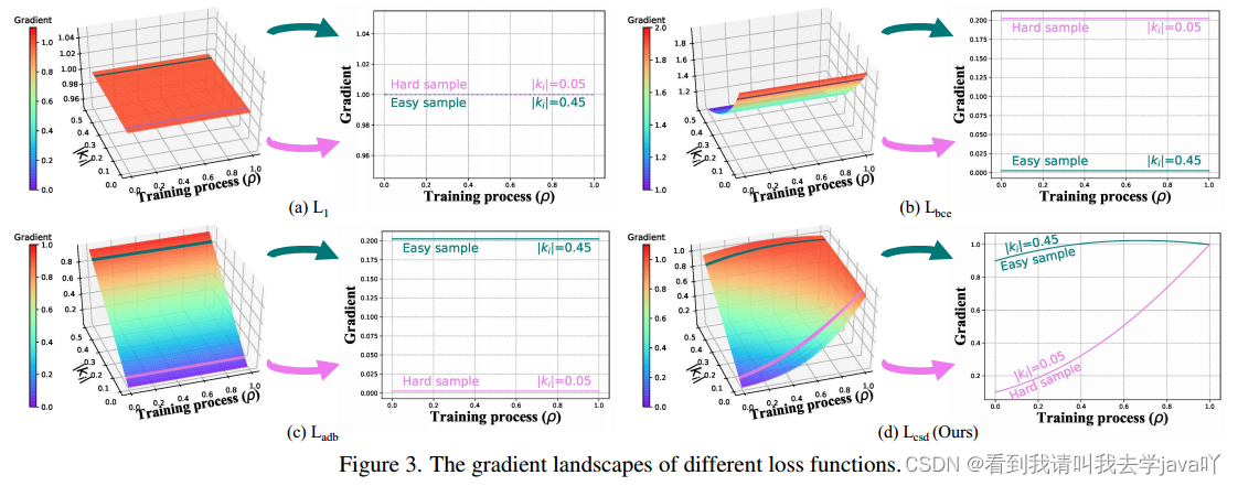 Texture-guided Saliency Distilling for Unsupervised Salient Object Detection-CSDN博客